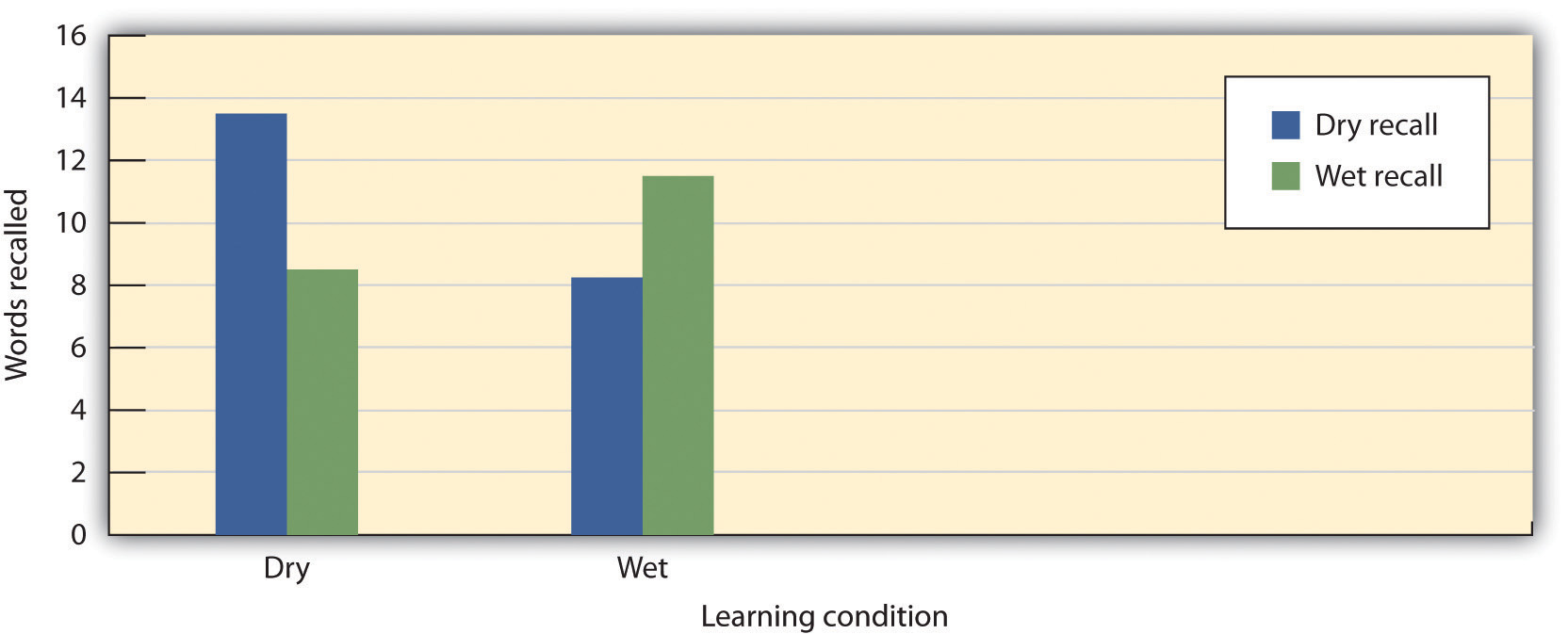10.3 Long-Term Memory: Encoding and Storage – Psychology – 1st Canadian ...