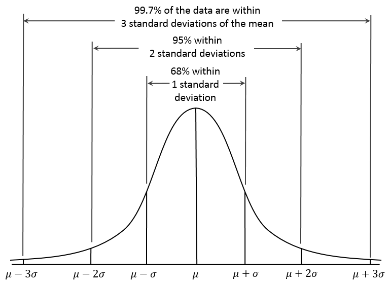 2.3 Descriptive and Inferential Statistics – Psychology – 1st Canadian ...