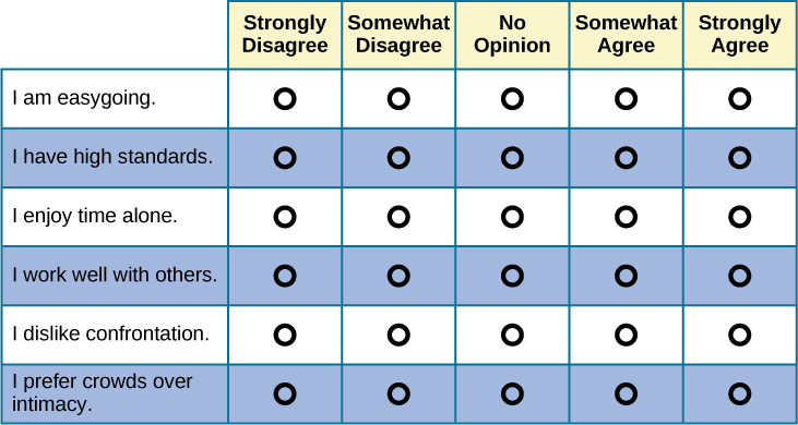 14.1 Personality Measurement – Psychology – 1st Canadian Edition