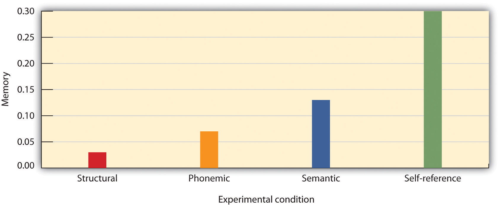 10.3 Long-Term Memory: Encoding and Storage – Psychology – 1st Canadian ...