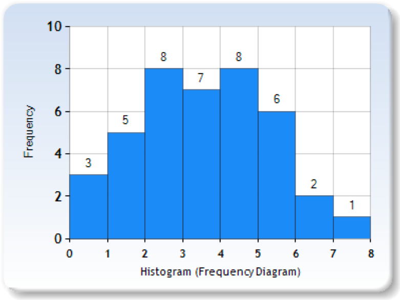 2.3 Descriptive and Inferential Statistics – Psychology – 1st Canadian ...